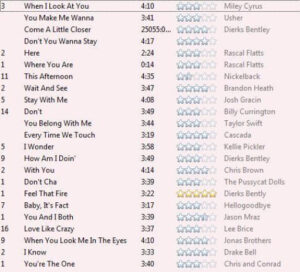 50 Unique and Random Song Titles for Your Playlist - Oli And Alex